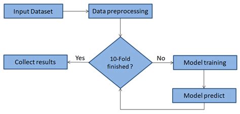 Electronics Free Full Text Quantum Machine Learning—an Overview
