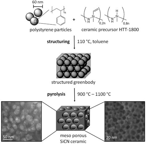 Nanomaterials Special Issue Ceramic Nanocomposites Design Concepts Towards Tailor Made