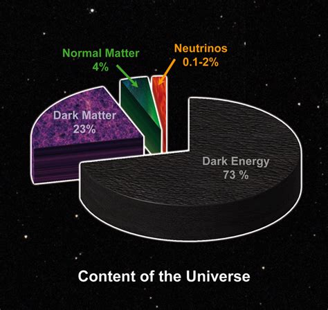 Dark Energy Dark Energy Is One Of The Most By Damian Ejlli
