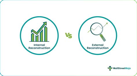 Internal Vs External Reconstruction What Are They Infographics