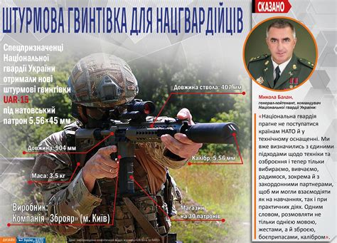 Журнал Ukraine To Nato НАЦГВАРДІЯ ТА СТАНДАРТИ НАТО спецпризначенці отримали сучасну зброю