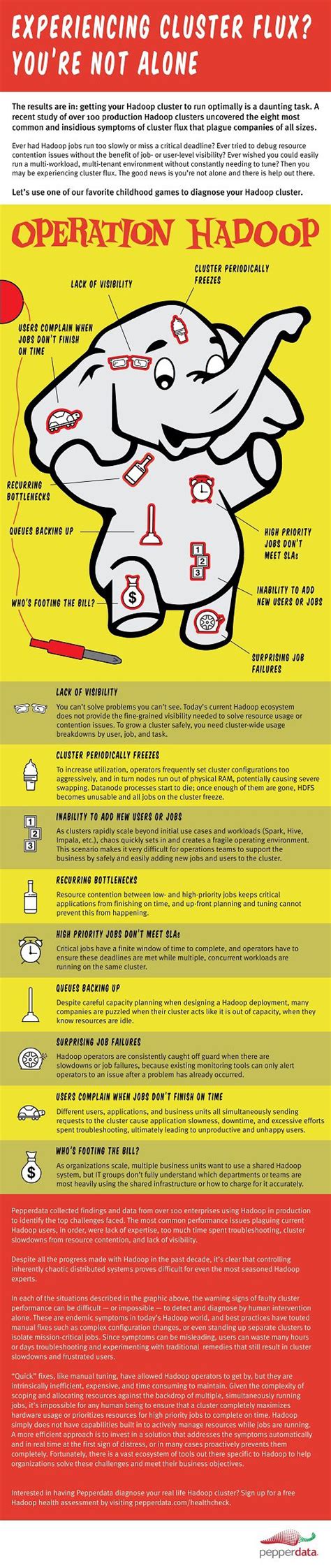 Infographic The 8 Most Common Hadoop Cluster Ailments Dataversity