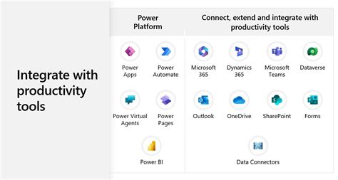 Power Platform Services Sat On Linkedin Automation Digitaltransformation Powerplatform Ai