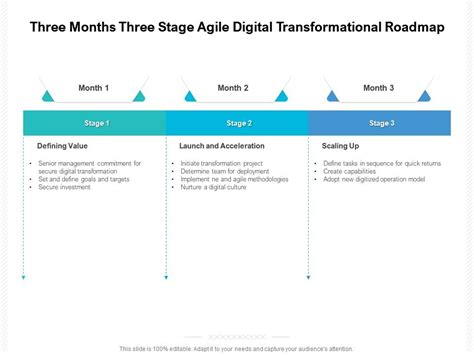 Three Months Three Stage Agile Digital Transformational Roadmap Presentation Graphics