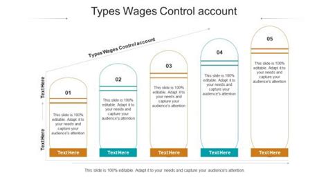 Types Control Charts Powerpoint Presentation And Slides Slideteam