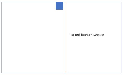 geometry how to calculate the total number of iteration mathematics