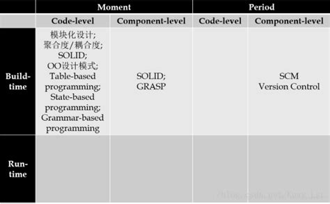 第一章 第二节：软件构造的质量目标（软件构造学习笔记） 外部质量因素主要包括 csdn博客