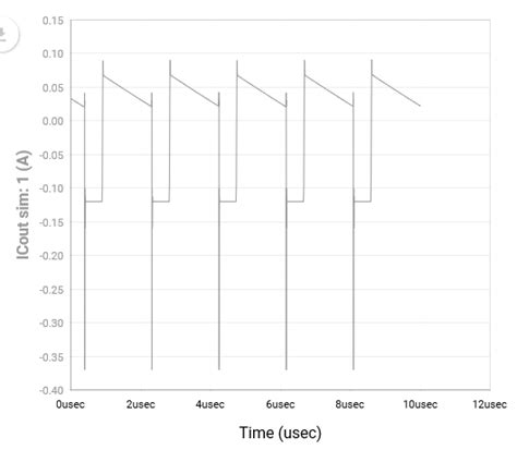 WEBENCH Tools LM Custom Capacitor Shows Incorrect ESR And Inconsistent Simulation