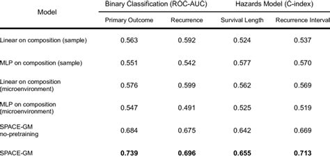Prediction Performances On Stanford Crc Tasks All Columns Report
