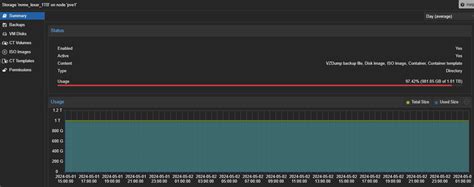 Vm Disk Consuming More Space Than Assigned Rproxmox