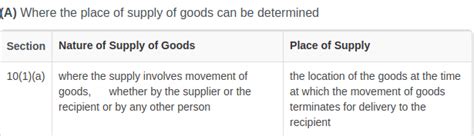 Gst Charge From Billing Address India Compliance Frappe Forum