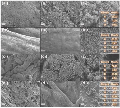 Polymers Free Full Text Exploration Of The Fire Retardant Potential Of Microencapsulated
