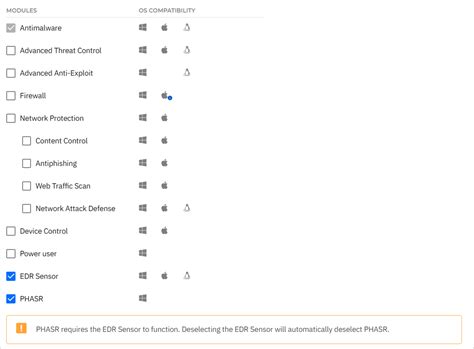 Full Disk Encryption
