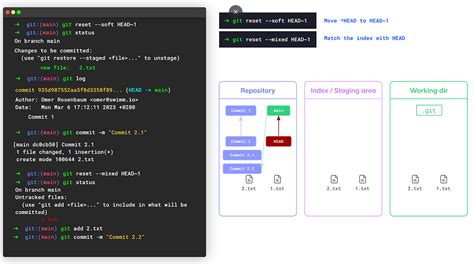 Rewriting Git History With Confidence A Guide Hackernoon