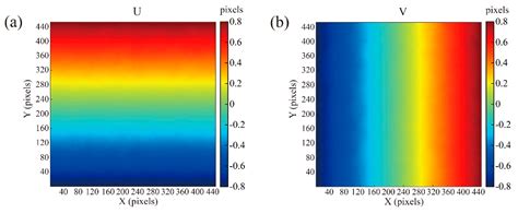 Hướng Dẫn Sử Dụng Matplotlib Background Gradient Trong Python