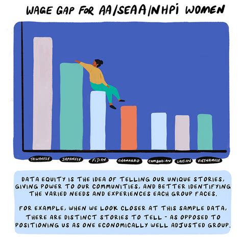 The Need For Data Equity For Our Communities