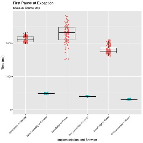 Oxidizing Source Maps With Rust And Webassembly Rwebdev