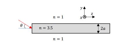 Solved Pts Slab Waveguide Consider The Symmetric Slab Chegg