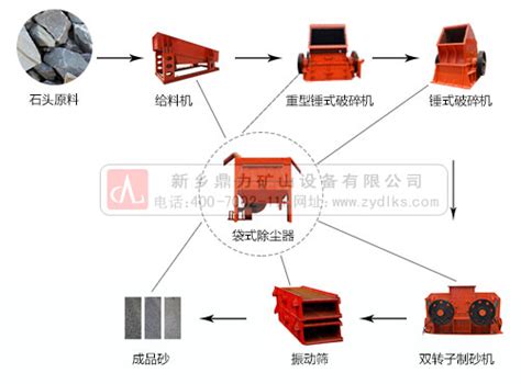 石料生产线大型石料生产线工艺流程设备配置新乡鼎力矿山设备有限公司