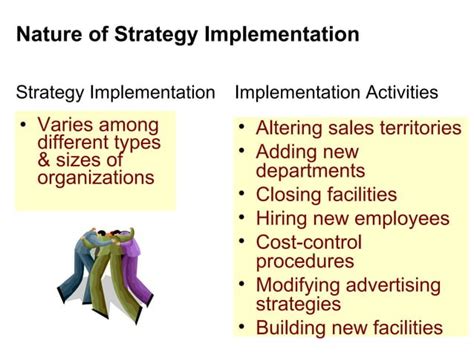 Chapter 7 Implementing Strategies Ppt