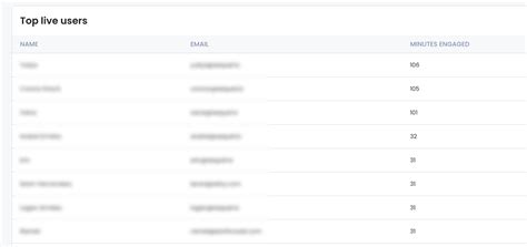How To Fetch Data Insights And Analytics From Sequel Apis