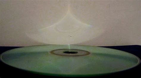 Optics Is It Caustic Reflection Or Hyperbolic Projection Physics