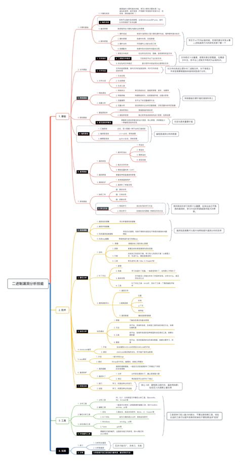 二进制安全和网络渗透,选哪个?网安二进制方向 Csdn博客 二进制安全和网络渗透,选哪个?网安二进制方向 Csdn博客