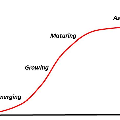 Characteristics Of Multiscale Modeling And Simulation Tools Download