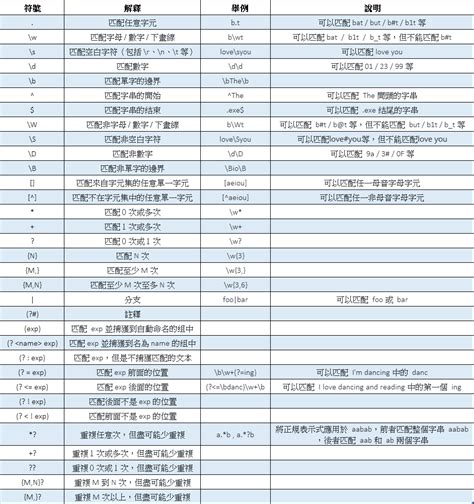 Day12 字串和正規表示式 It 邦幫忙一起幫忙解決難題，拯救 It 人的一天