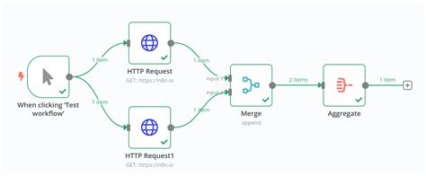 merging requests results in multiple subsequent executions questions n8n community