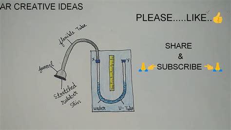 Manometer Diagram Manometer At ₹ 4000 Piece S Gauges And Valves