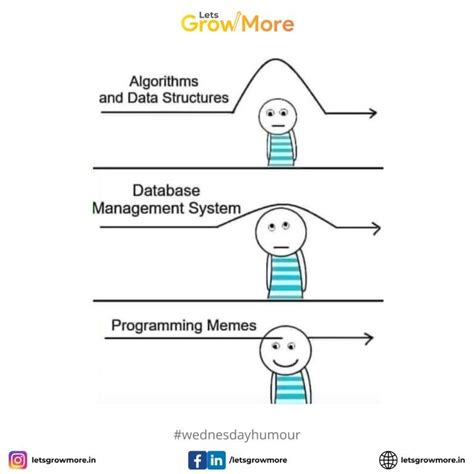 letsgrowmore on linkedin humour algorithms datastructure meme letsgrowmorecommunity lgmvip…