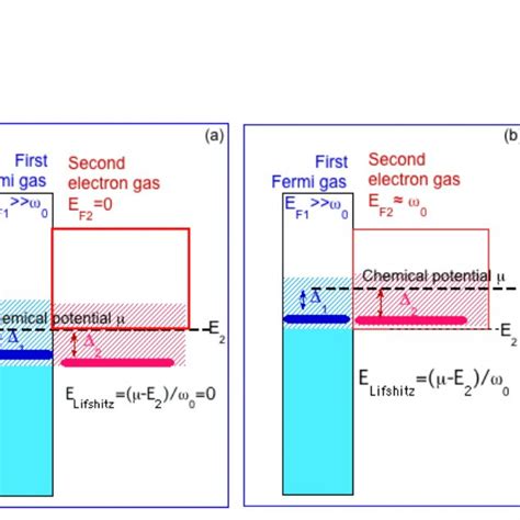 The Lattice Architecture Of Heterostructures At Atomic Limit Showing