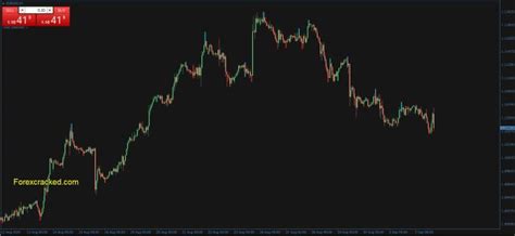 Ttm Scalper Forex Indicator Free Download Forexcracked