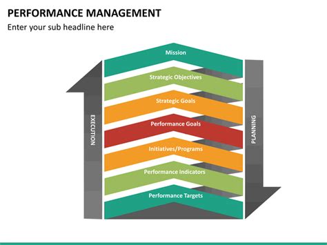 Performance Management PowerPoint Template SketchBubble