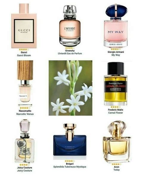 15 Most Classic French Perfumes Of All Time Artofit