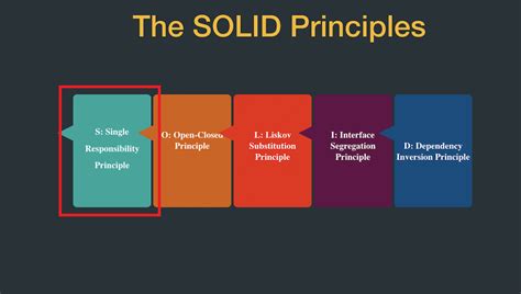 Exemplos De Como Utilizar Os Principios SOLID No Framework Nest Js