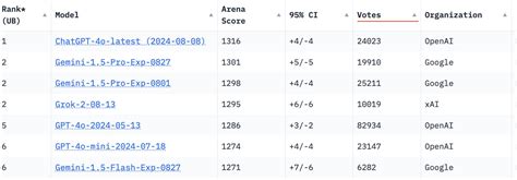 Nlp Evaluation For Llm