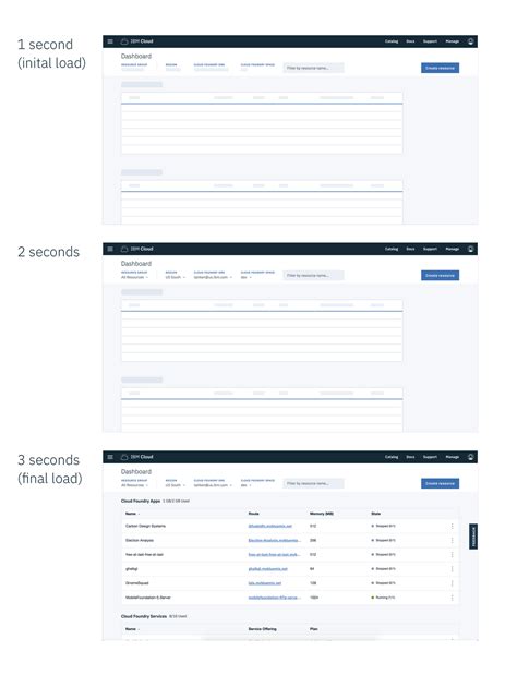 Loading Carbon Design System