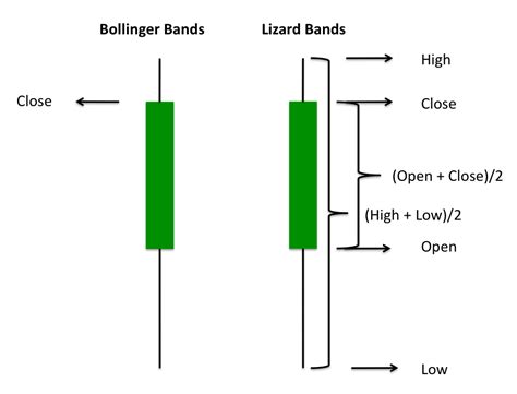 The Bollinger Bands Calculation Building A Better Model For NinjaTrader