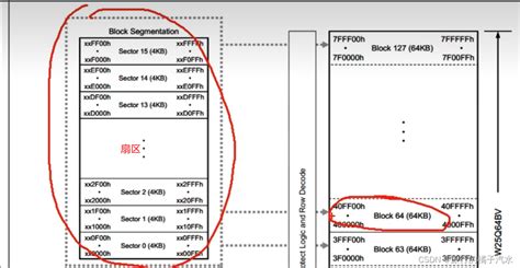 【嵌入式学习 Stm32f103 Spi】io模拟spi 模式3 全双工 Csdn博客