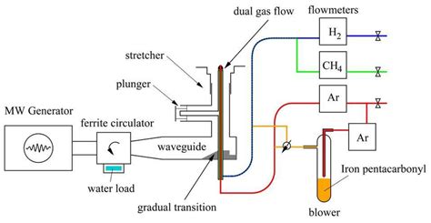 Experimental Apparatus Scheme Fig 2 Deposition Chamber Detail