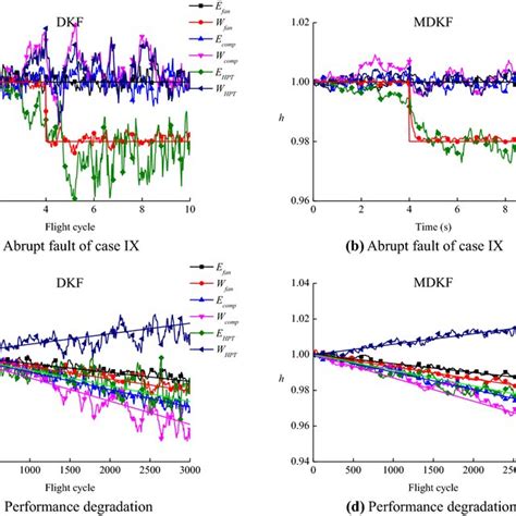 Engine Health State Recognition With Data Pocket Drop Download Scientific Diagram