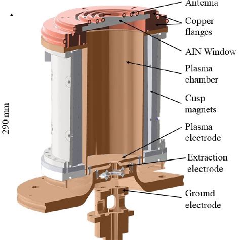 pdf improvements in rf multicusp negative ion source