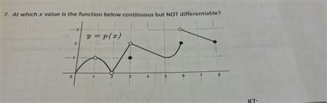 7 at which x value is the function below continuous but not