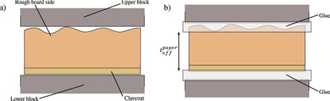 Schematic Of The Compression Test With A Unglued And B Glued Download Scientific Diagram