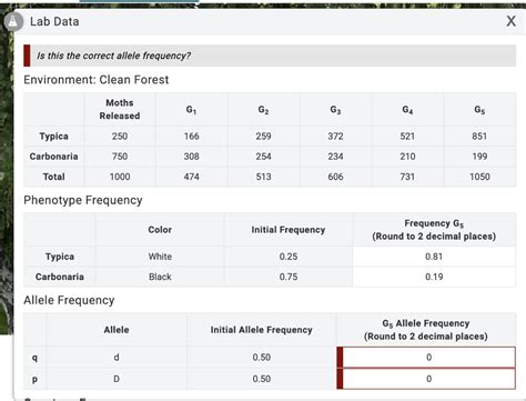 Solved Lab Data X Is This The Correct Allele Frequency