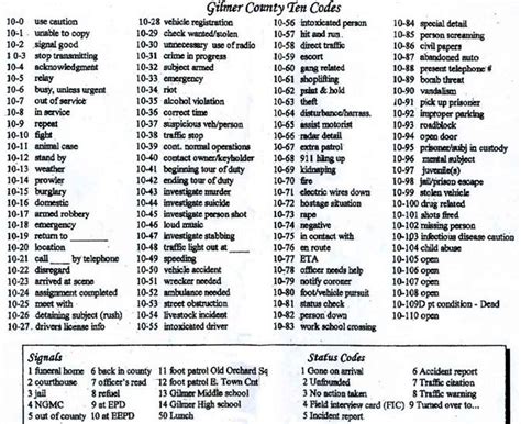 10 Codes For Efficient Communication