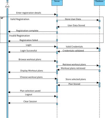 Sequence Diagram1 Vpd Visual Paradigm User Contributed Diagrams Designs