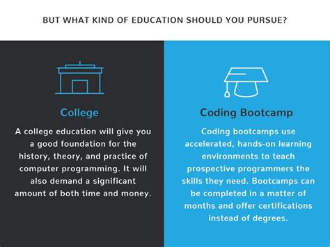 How To Get A Junior Web Developer Job In Five Steps